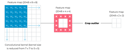 Cervical Cancer Screening Management System | ASTRI 20th Anniversary